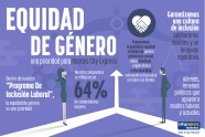 Infografia HCE Equidad De Genero Inversi n Tur stica Infografia HCE Equidad De Genero Inversi n Tur stica